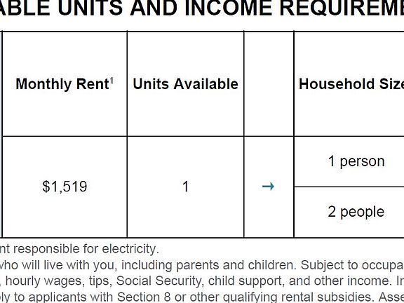 64 Norfolk St APT 7E, New York, NY 10002 | Zillow