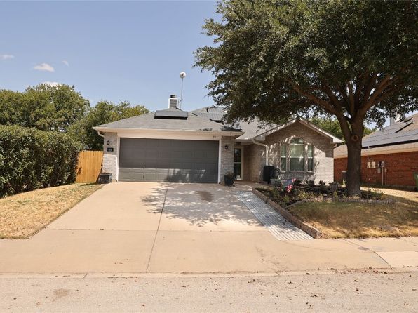 Rhome TX Real Estate - Rhome TX Homes For Sale | Zillow