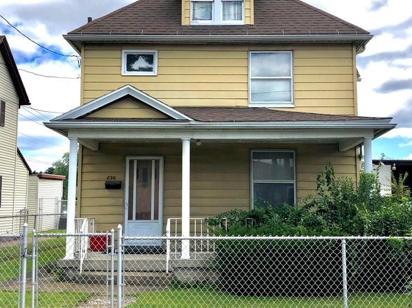 The Plot Real Estate - The Plot Scranton Homes For Sale | Zillow