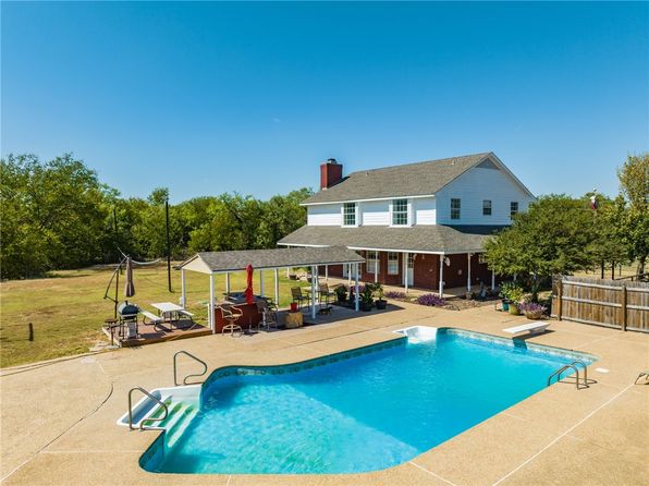 Axtell TX Real Estate - Axtell TX Homes For Sale | Zillow