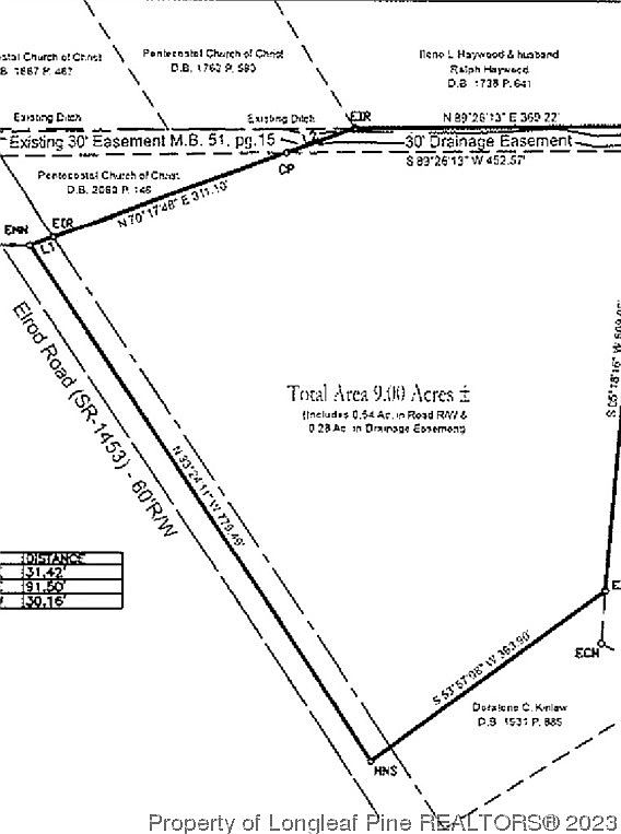 Elrod Rd, Rowland, NC 28383 | Zillow