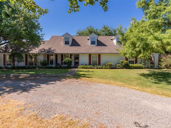 Campbell TX Real Estate - Campbell TX Homes For Sale | Zillow