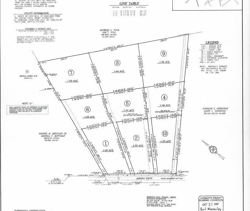 9 Mimosa Dr, Gaston, SC 29053 | MLS #629407 | Zillow