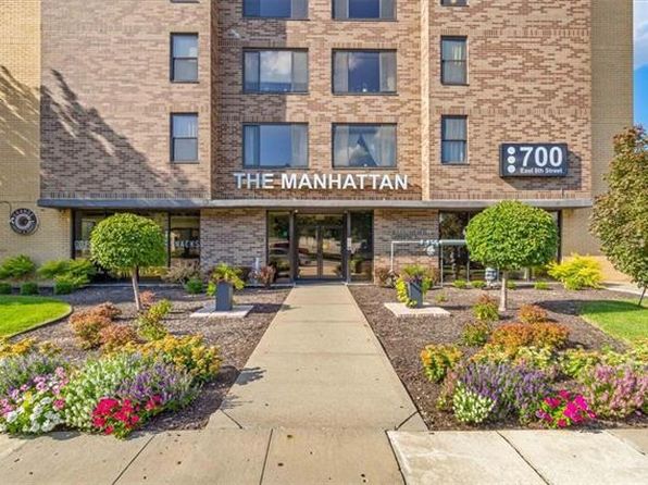 Pendleton Heights Real Estate - Pendleton Heights Kansas City Homes For ...