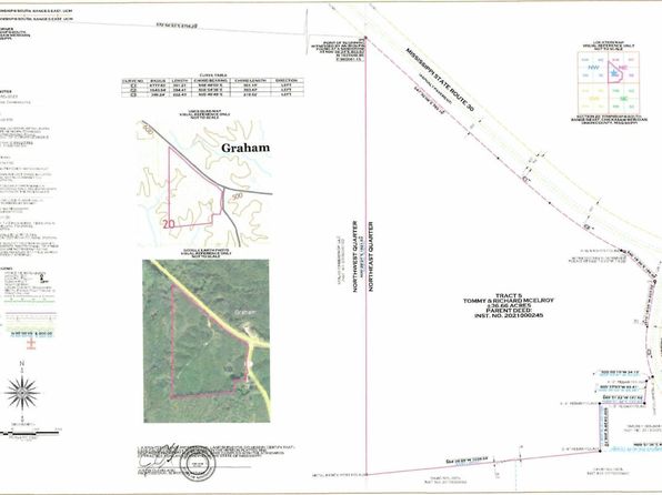 Blue Springs MS Real Estate - Blue Springs MS Homes For Sale | Zillow