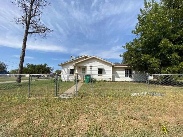 Henrietta TX Real Estate - Henrietta TX Homes For Sale | Zillow