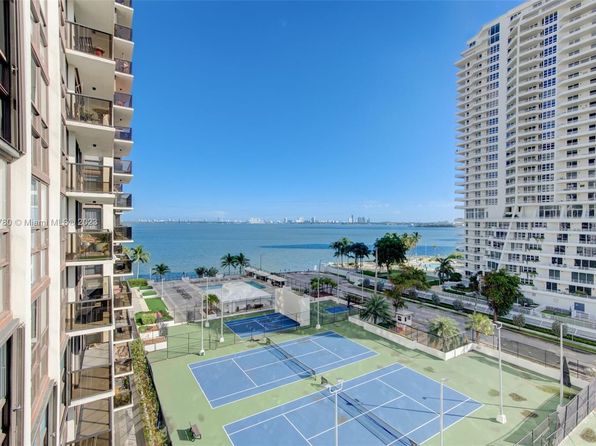 33137 Real Estate - 33137 Homes For Sale | Zillow