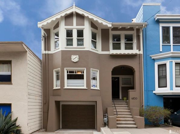 San Francisco Real Estate - San Francisco CA Homes For Sale | Zillow
