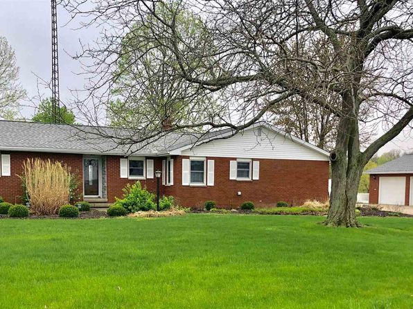 Royal Center, Indiana Cost of Living