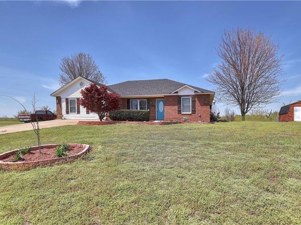 Roland, Oklahoma Cost of Living