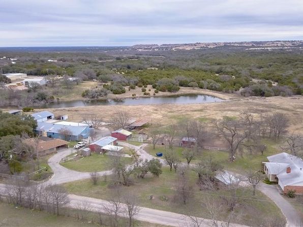 Evant, Texas Cost of Living